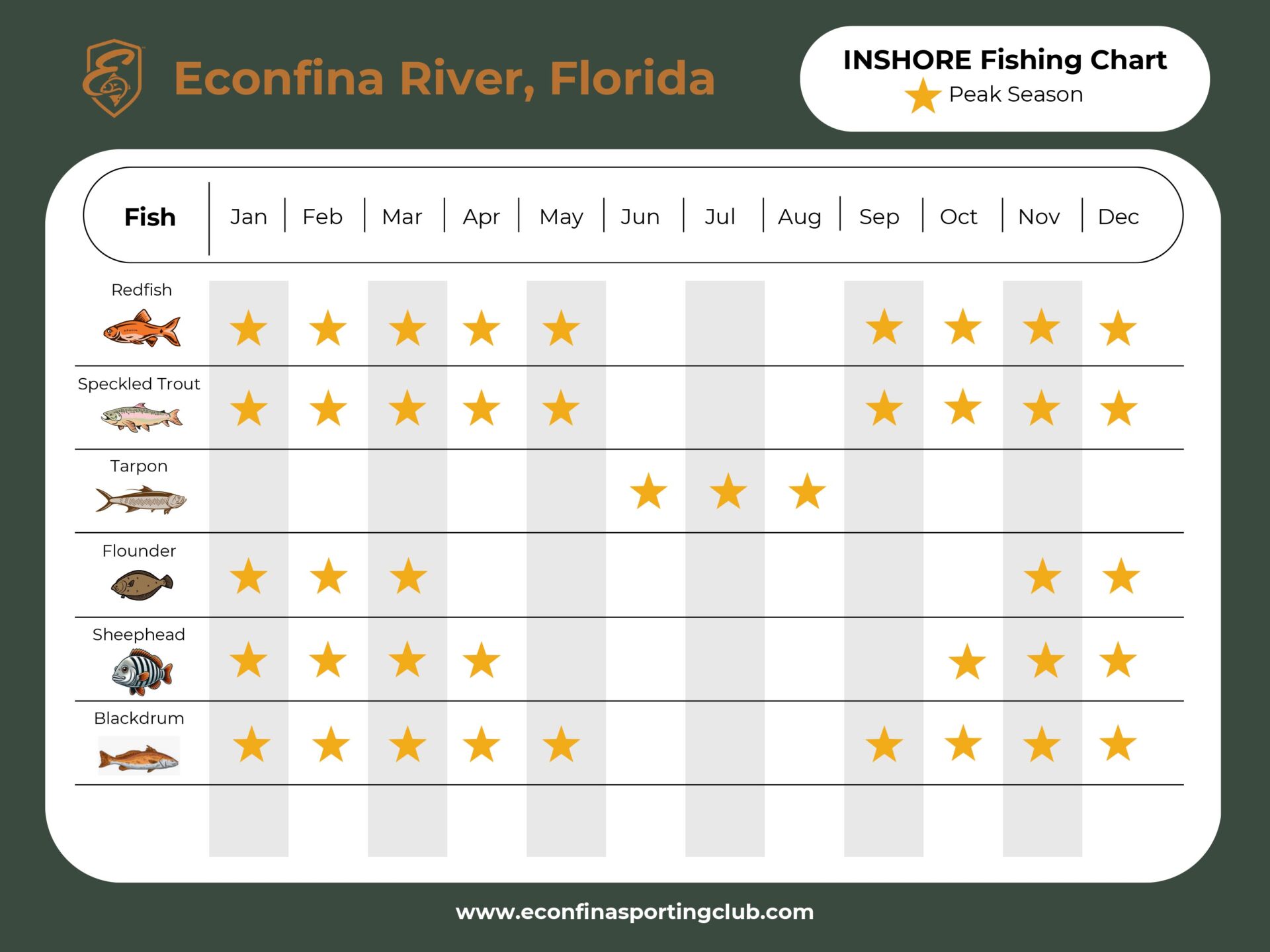 Econfina Fishing Chart | Econfina Sporting Club